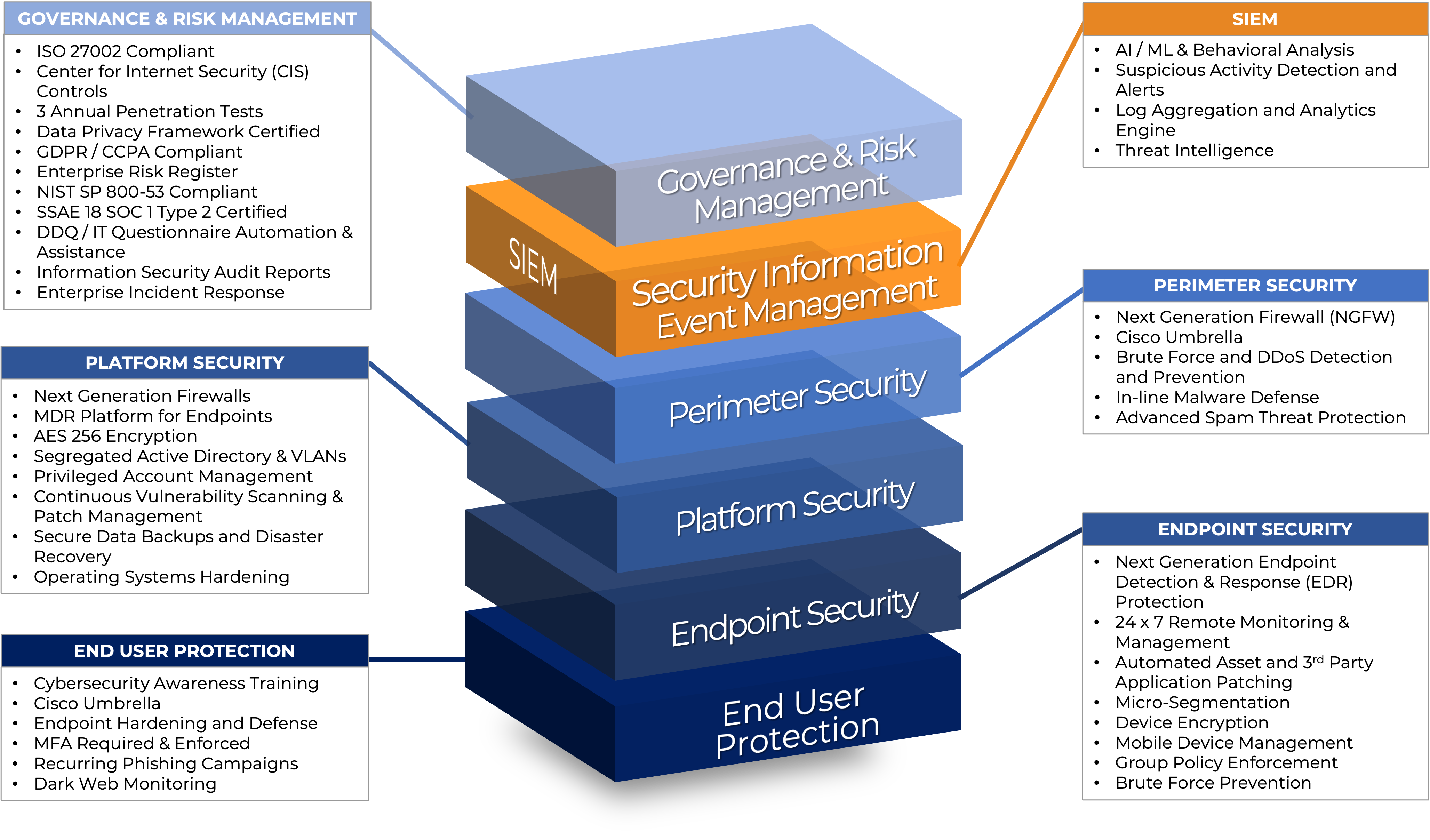 Platform Security | Abacus Group